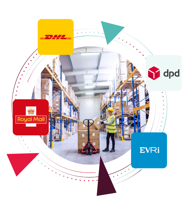 Warehouse Management System Integrations | Access WMS