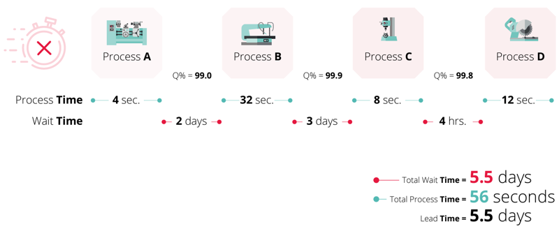 Lean Manufacturing: 5 principles for creating superior value