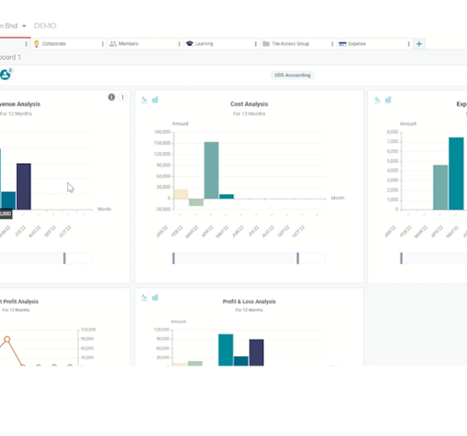 Access Workspace - Access products working seamlessly together