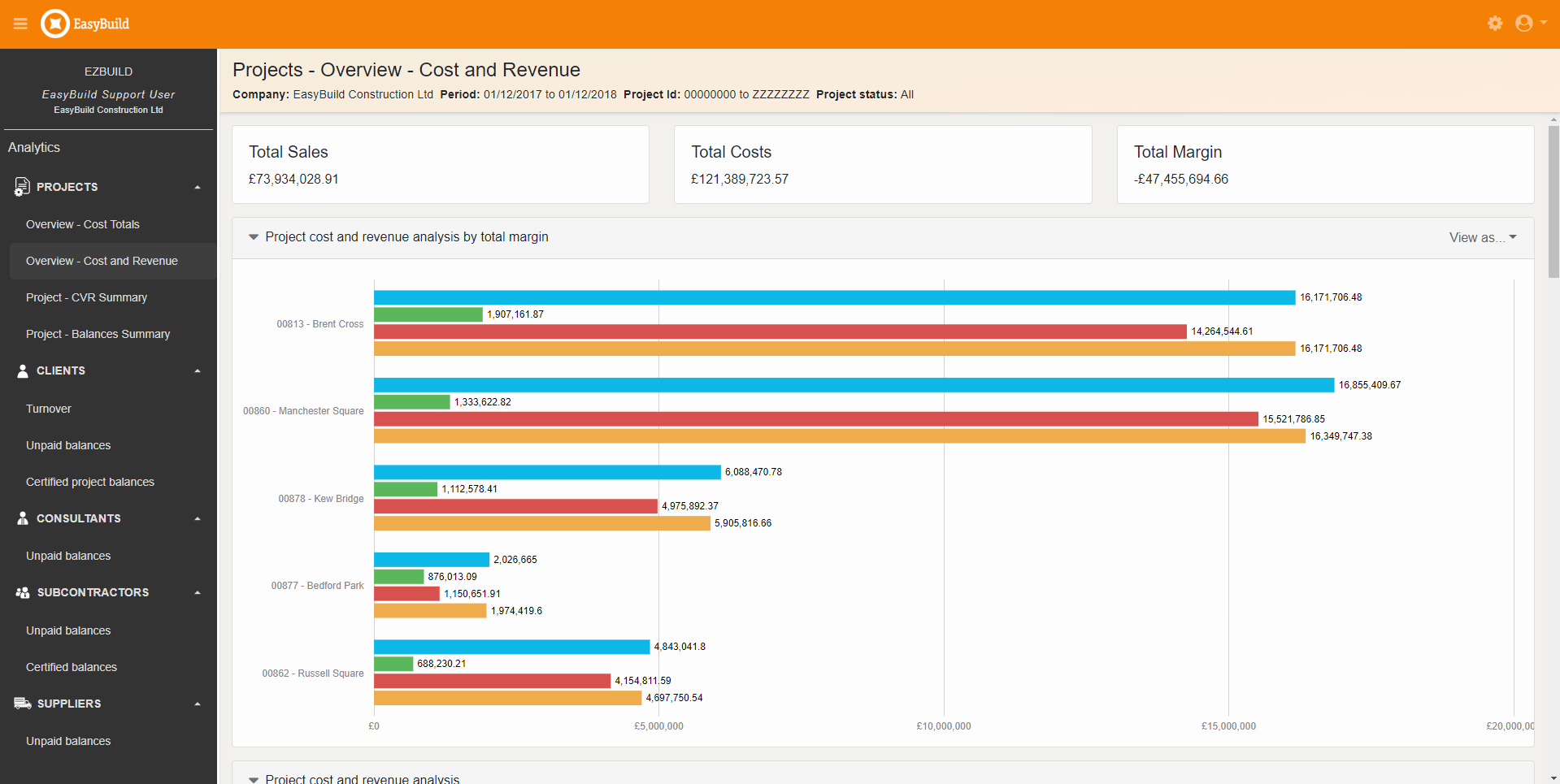 What Is Job Costing In Construction? | The Access Group