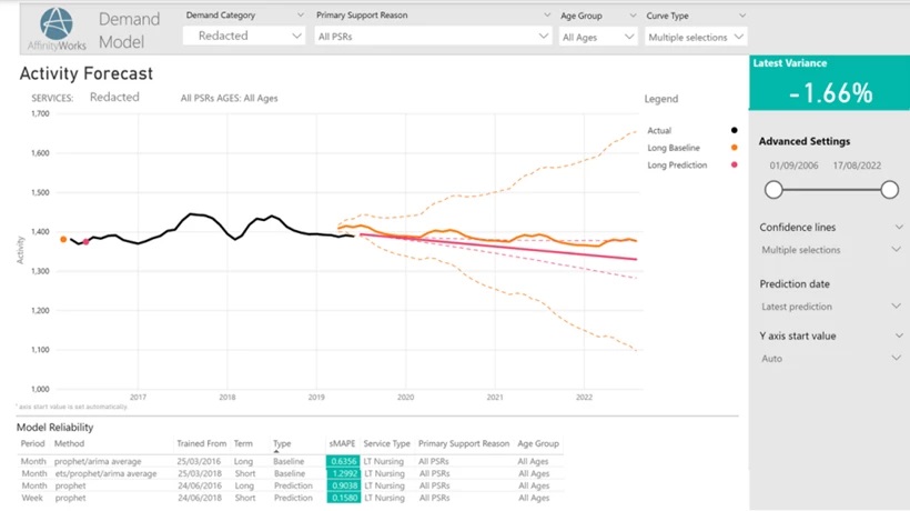 What is Strategic Commissioning?