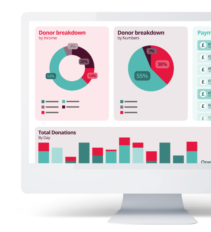 Charity CRM | CRM for Charities & Not Profit | Access