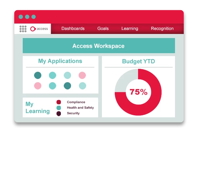 Financial Management Software | Software For Your Business
