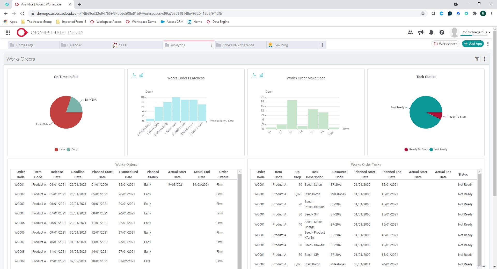 Production Planning Software | Orchestrate Production Scheduling Software