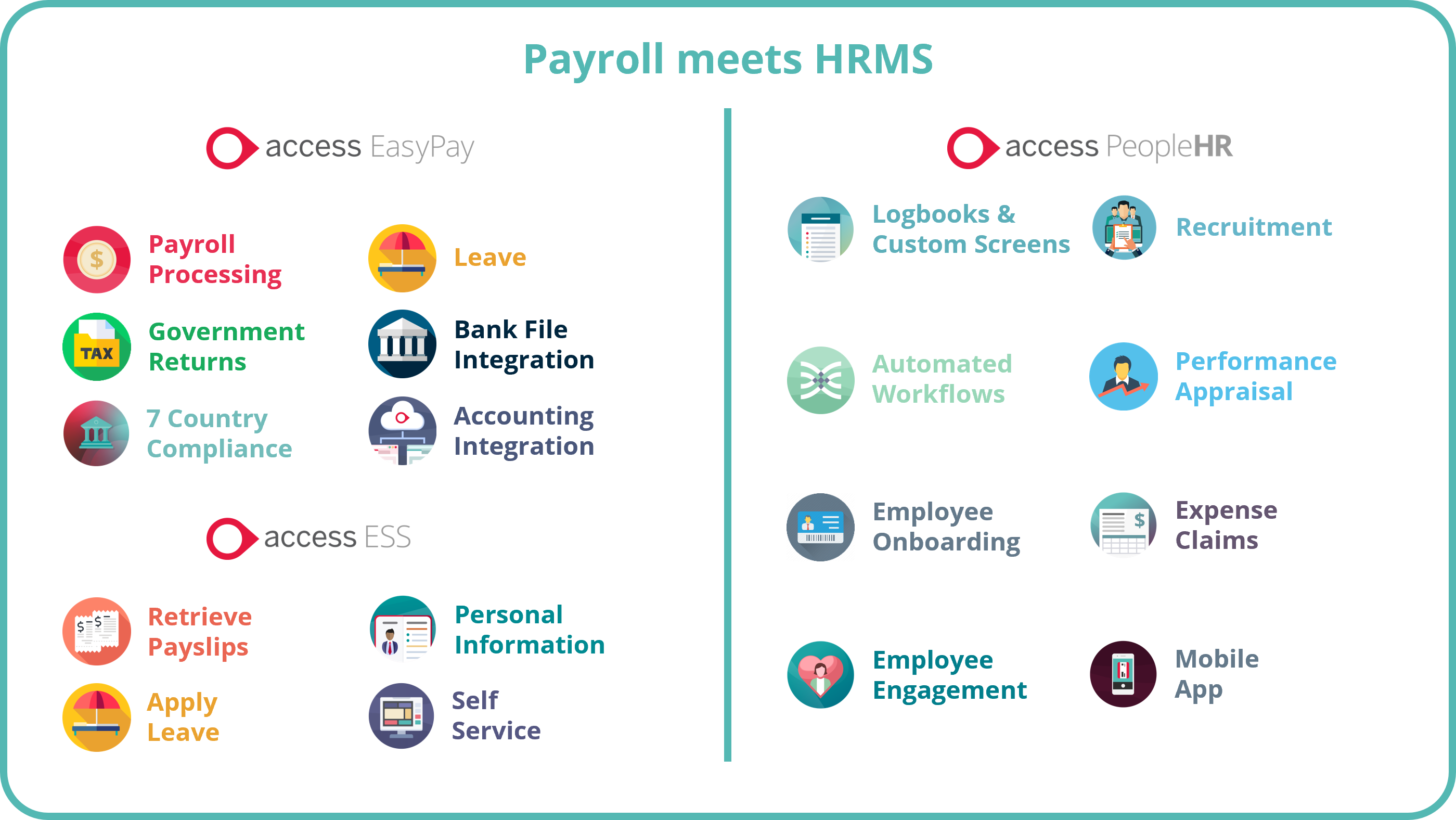 EasyPay Online | Cloud hosted payroll | The Access Group SG