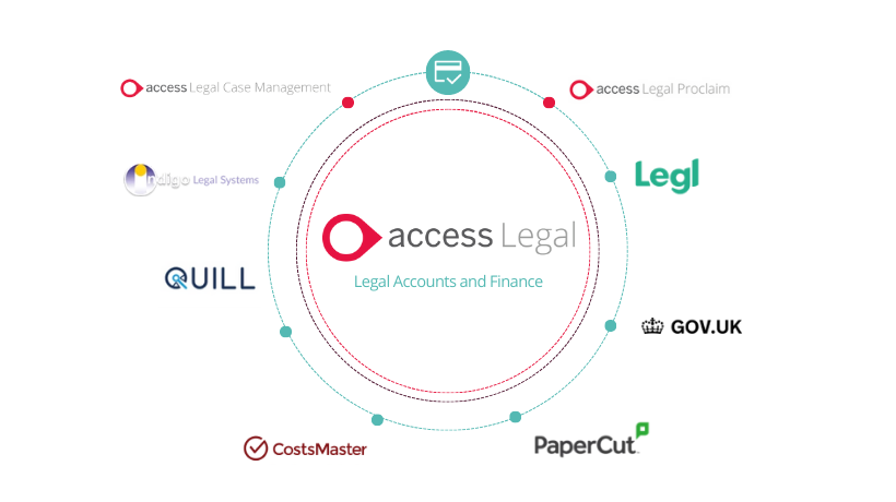 Access Legal software integrations partners | The Access Group