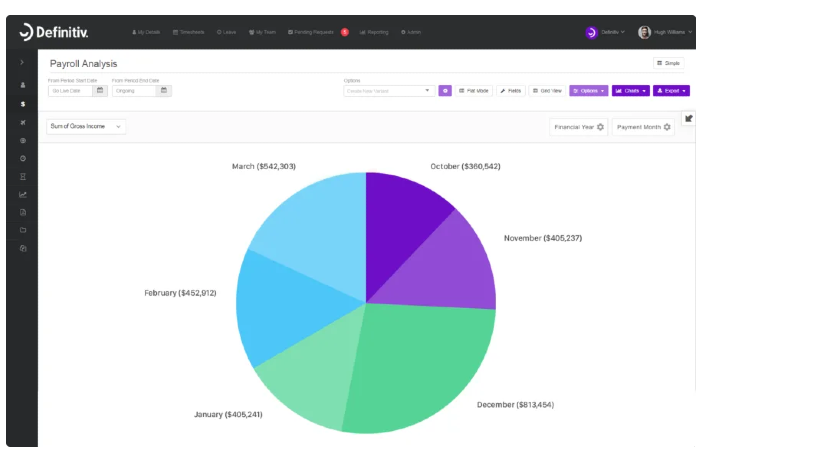 Definitiv - Payroll and Workforce Management Software