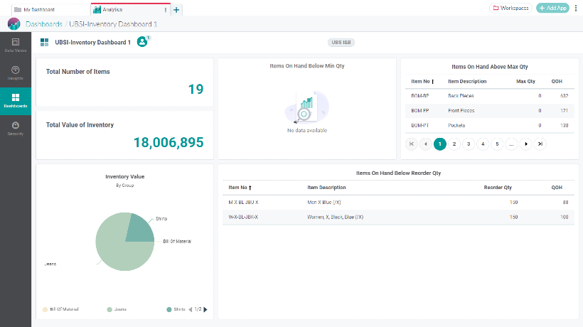 Analytics Reporting Software | Software For Your Business