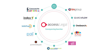Conveyancing Software | The Access Group