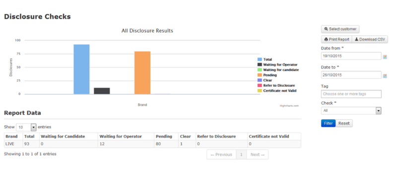 Unlocking the Power of Background Screening Reports | The Access Group