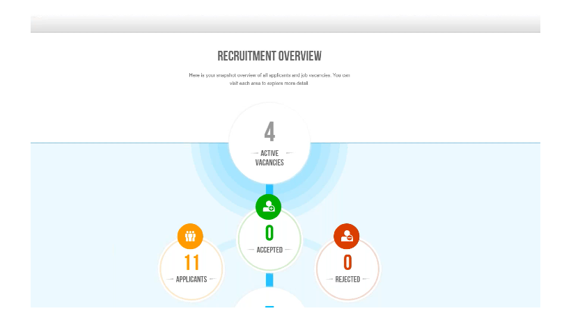 HRMS Software | The Access Group MY