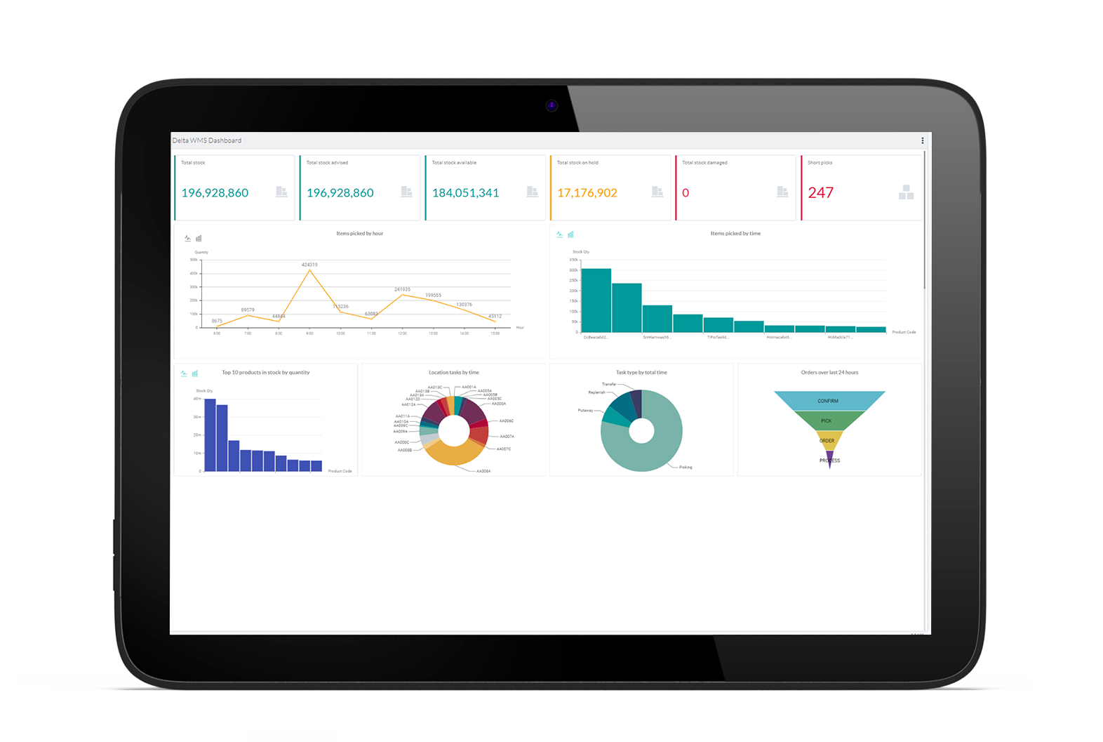 Cloud Based WMS System | Access Cloud