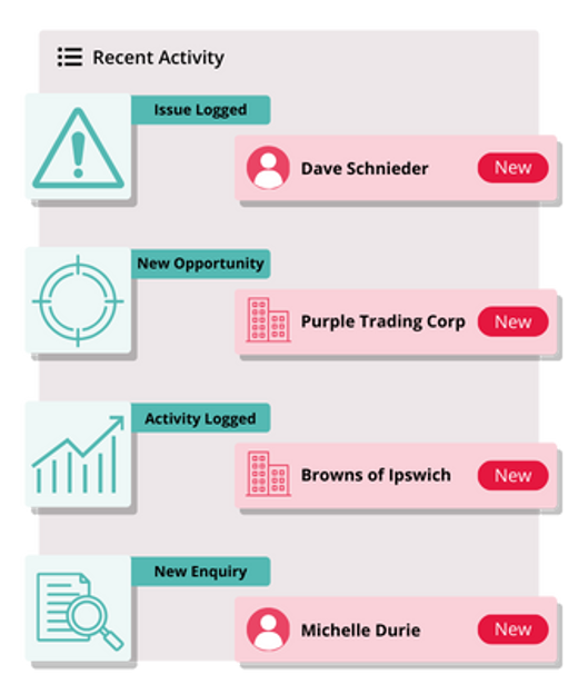 Access Crm Software Built For Sales Growth Access Crm