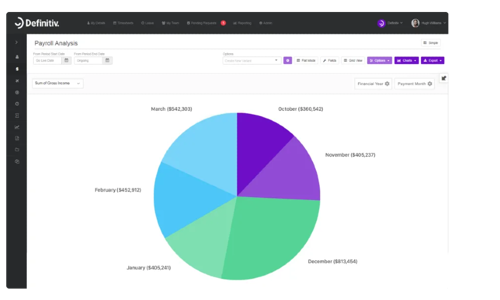 Definitiv - Payroll and Workforce Management Software