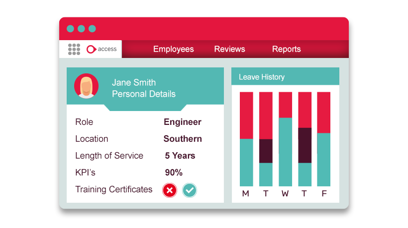 Performance Management Software | Software For Your Business