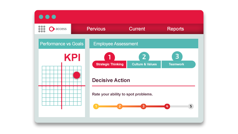 Performance Management Software | Software For Your Business