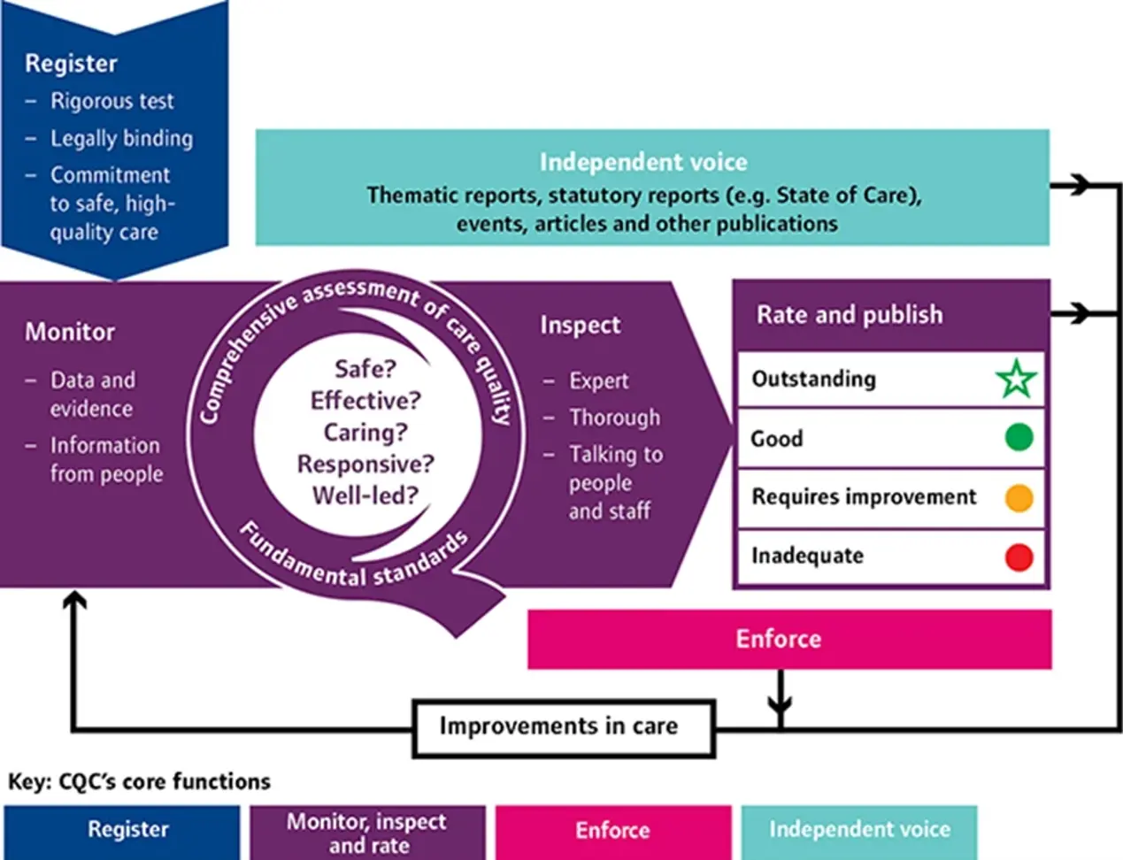 What Is The CQC What Does It Mean And What Do They Do what-is-the-cqc-what-does-it-mean-and-what-do-they-do