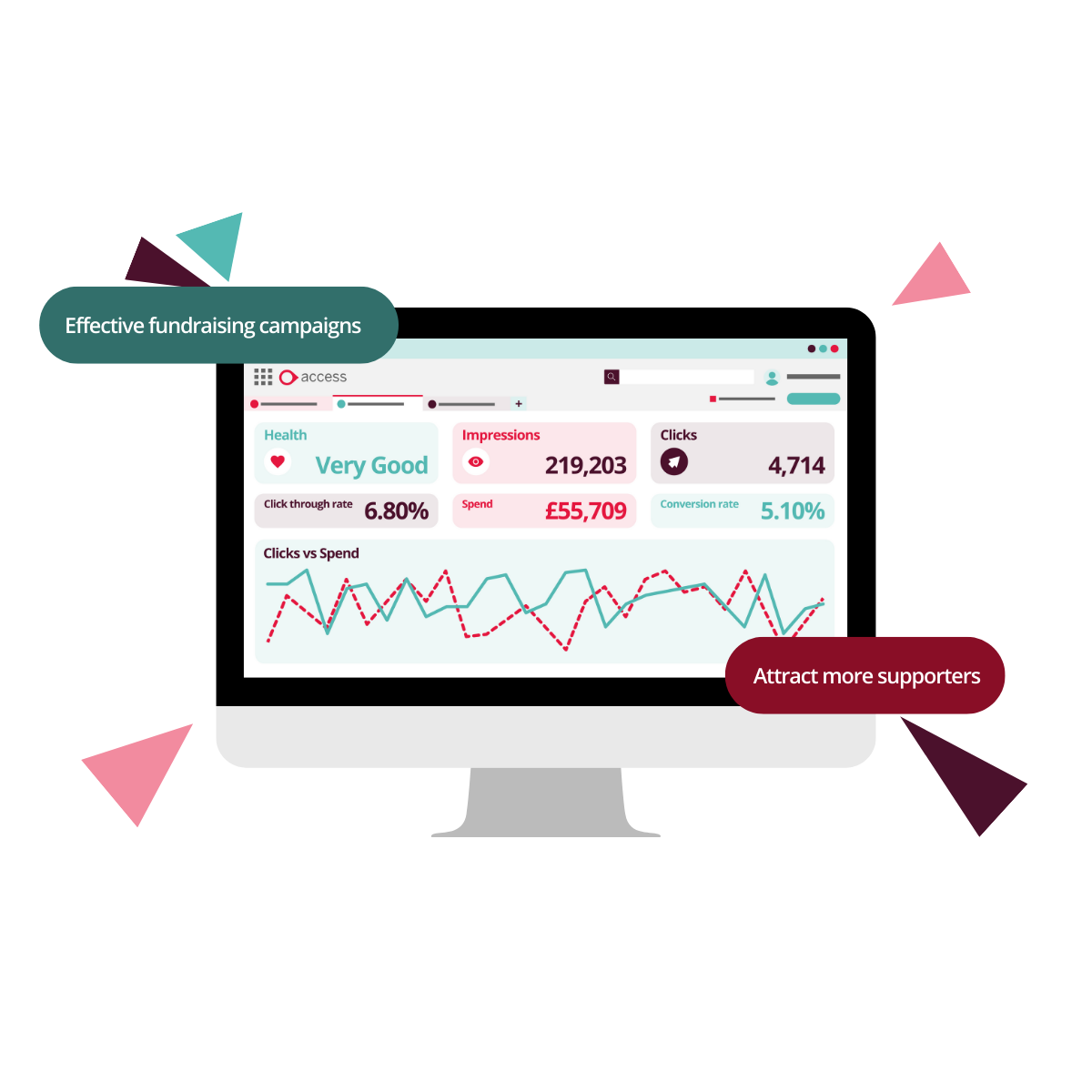 Google Ad Grants Management service for non profits | The Access Group